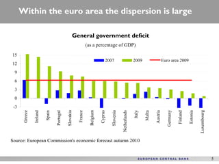 Sovereign risk | PPT