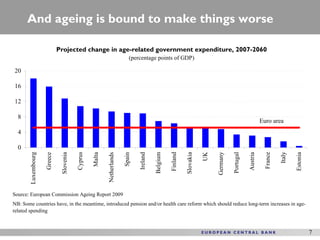 Sovereign risk | PPT