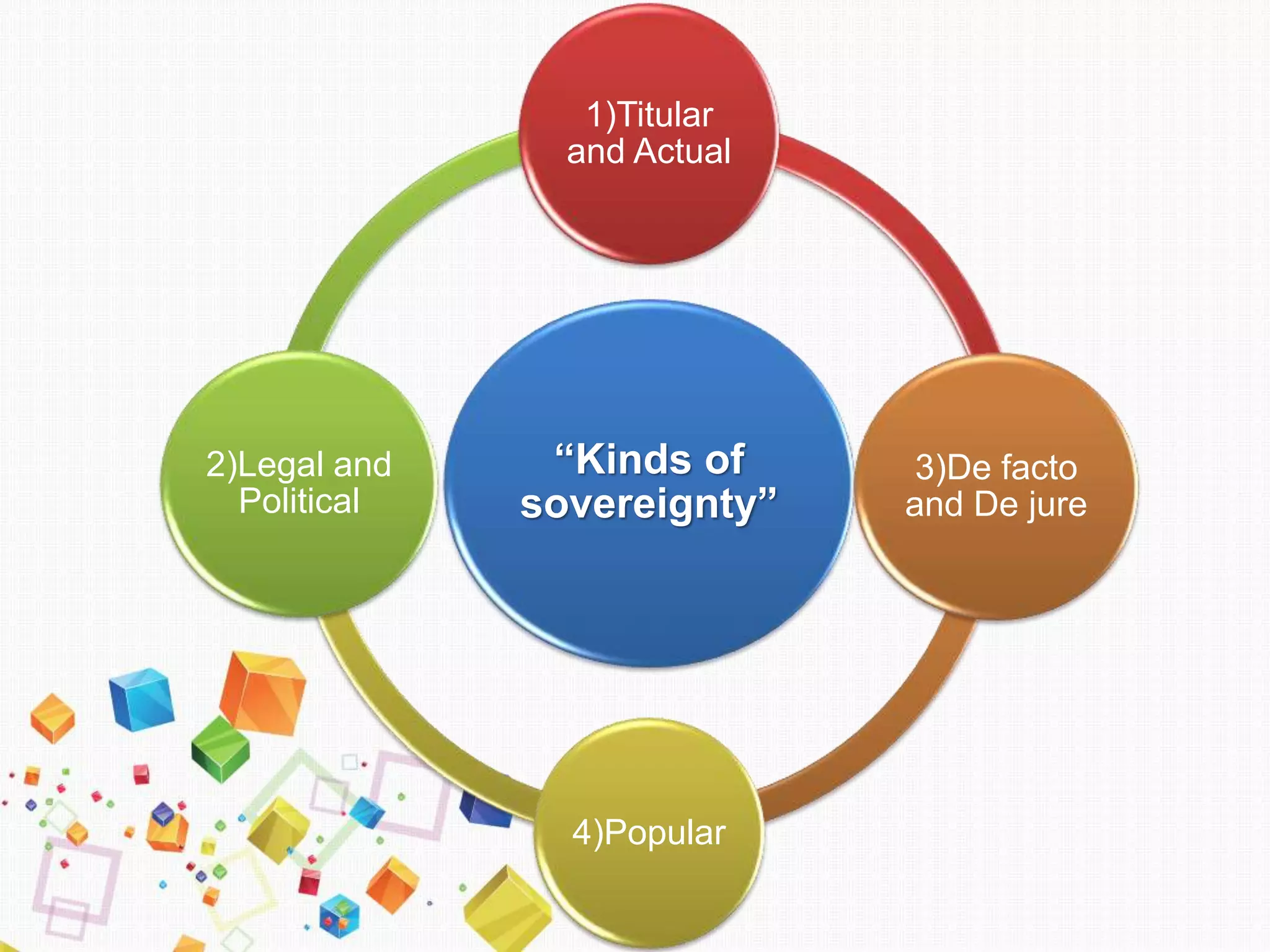 Sovereignty political science | PPTX