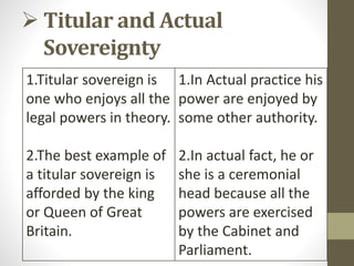 Sovereignty | PPTX