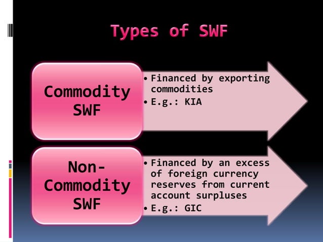 Sovereign Wealth Fund | PPTX