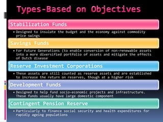 Sovereign Wealth Fund | PPTX