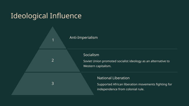 Soviet-Interventions hdhfhf fgbhfhfhffh.pptx