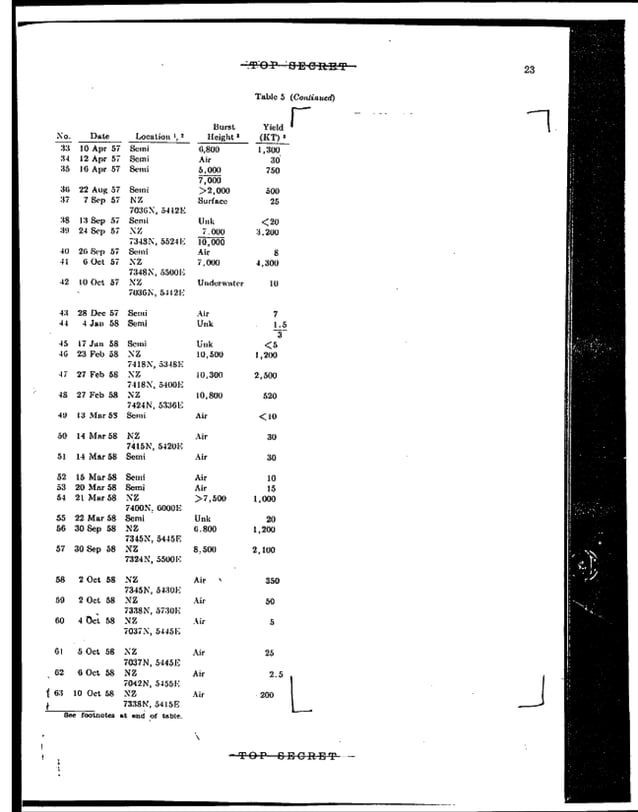 Soviet atomic energy program 21 jun 1960 | PDF | Power and Energy ...