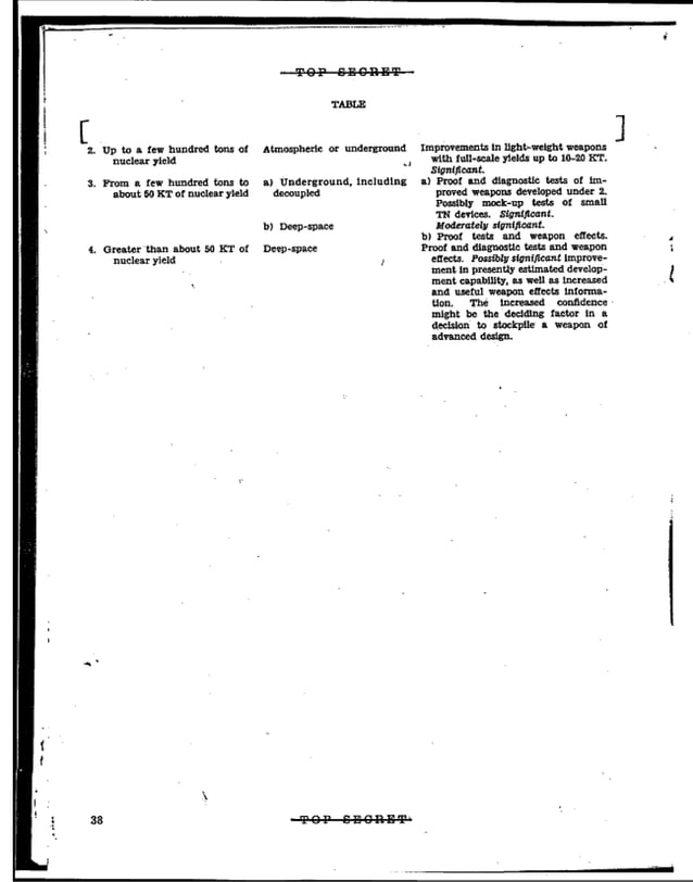 Soviet atomic energy program 21 jun 1960 | PDF