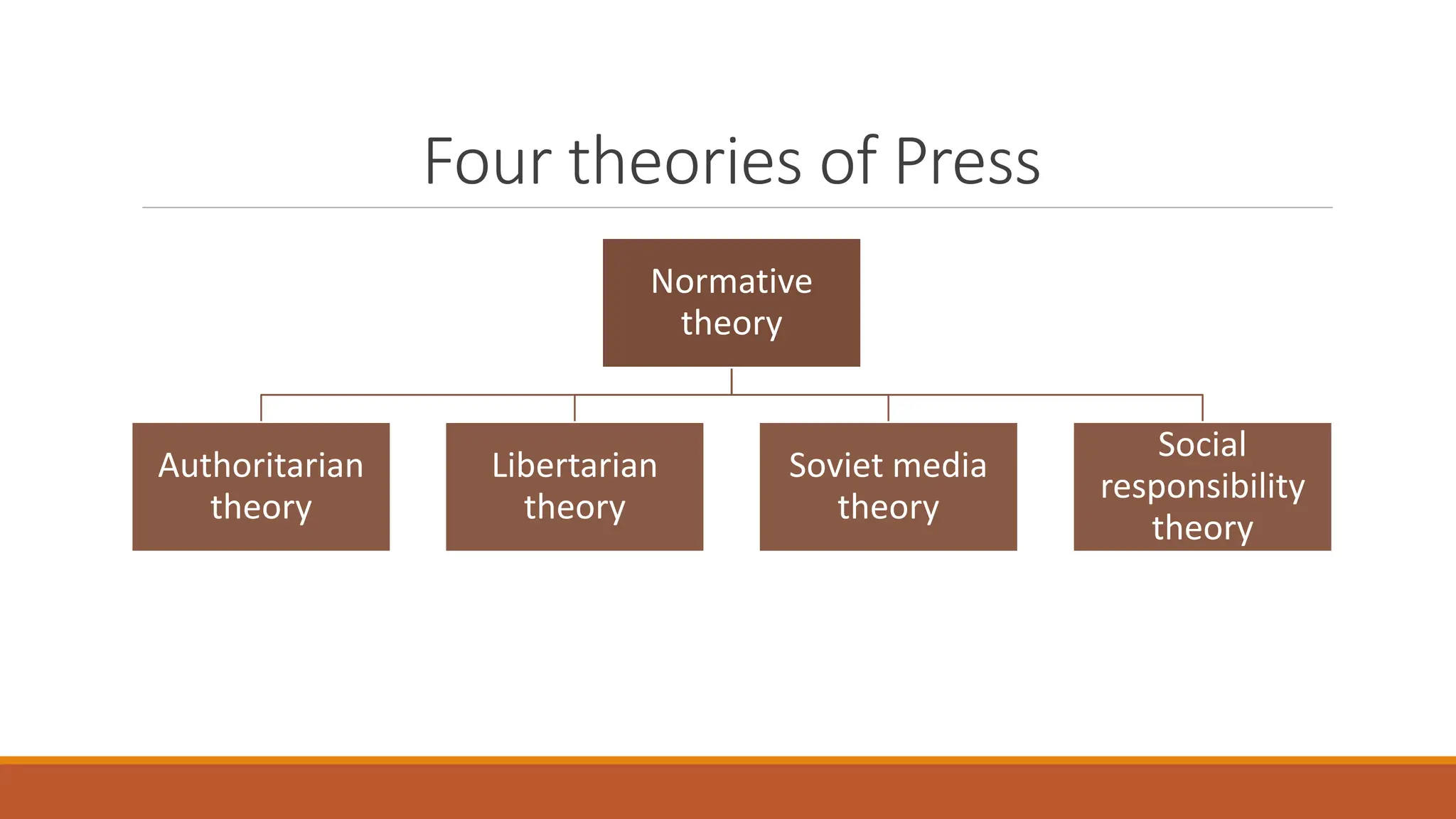Soviet Media Theory/ Communist media Theory | PPTX