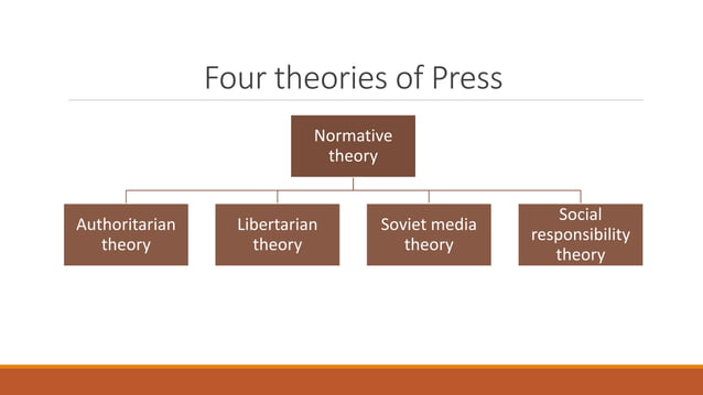 Soviet Media Theory/ Communist media Theory | PPTX