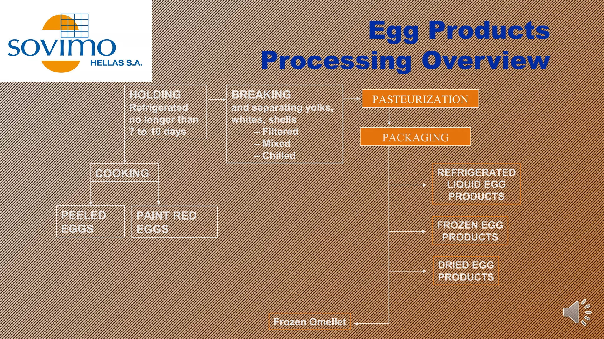 Sovimo Hellas SA | PPS
