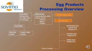 Sovimo Hellas SA | PPS