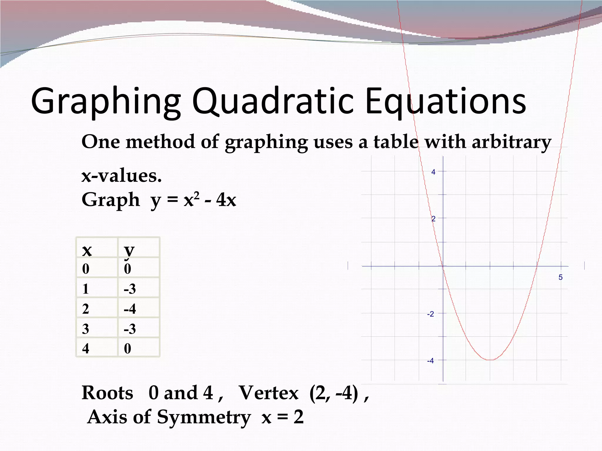 Solving quadratics by graphing notes | PPT