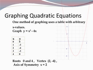 Solving quadratics by graphing notes | PPT