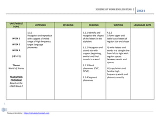 SOW-ENGLISH-YEAR-2-2021 | DOCX