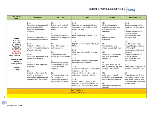 yearly Year 2 SOW-ENGLISH-YEAR-2 2024.docx