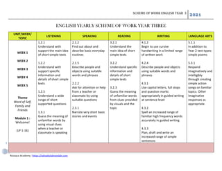 ENGLISH YEAR 3 SOW PRIMARY SCHOOL 2025 A | PDF