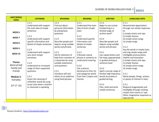 ENGLISH YEAR 3 SOW PRIMARY SCHOOL 2025 A | PDF
