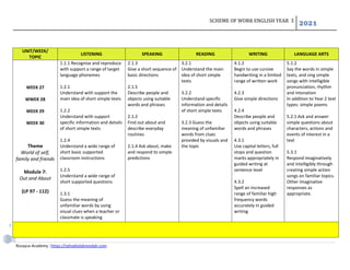 ENGLISH YEAR 3 SOW PRIMARY SCHOOL 2025 A | PDF