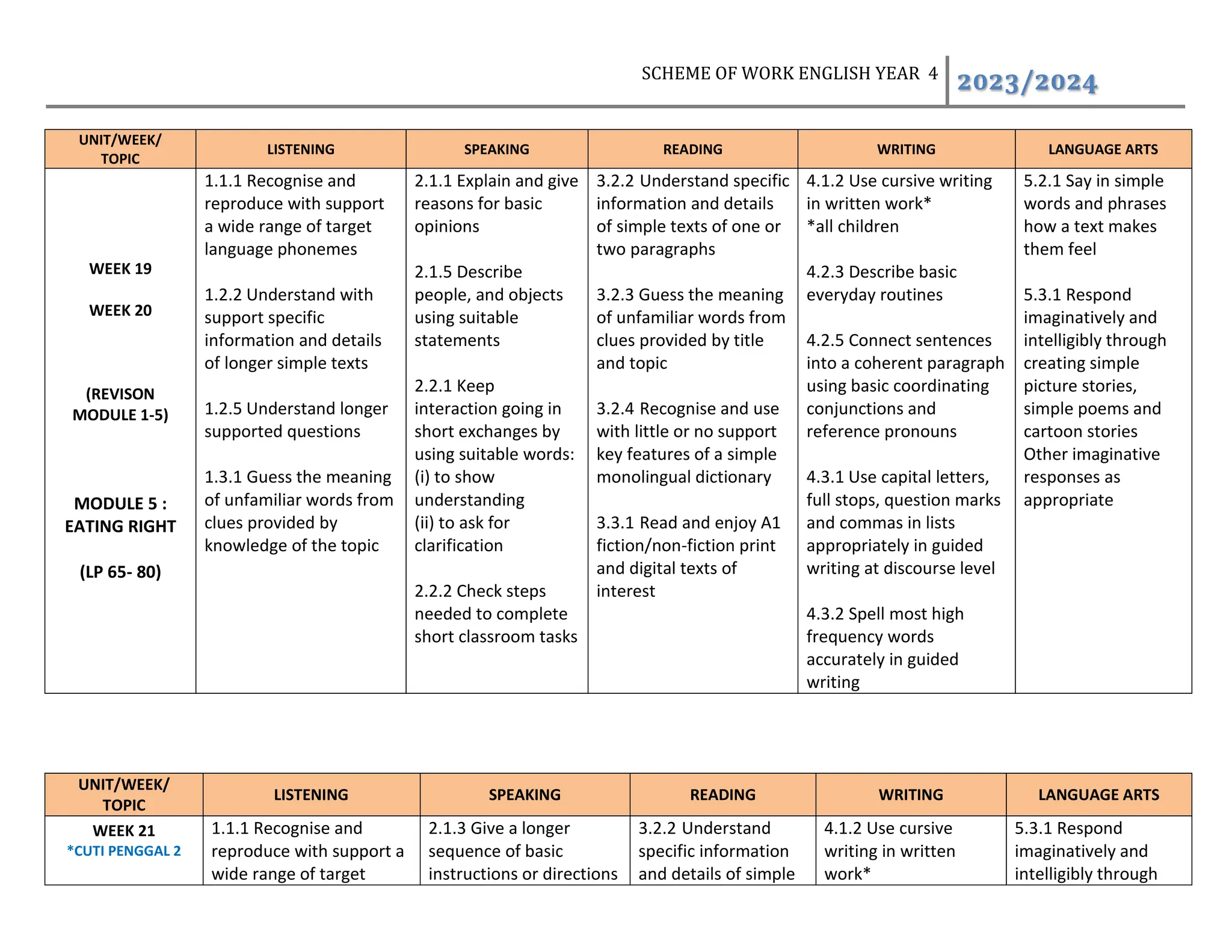SOW-ENGLISH YEAR 4 MALAYSIA SCHOOL SYSTEM | DOCX
