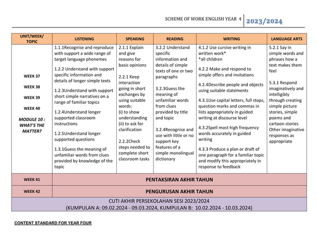 SOW-ENGLISH YEAR 4 MALAYSIA SCHOOL SYSTEM | DOCX