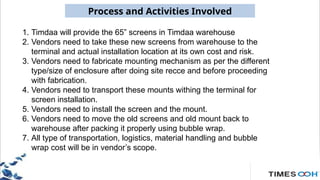 SOW - Mounting Mechanism for 65 inches Screen - Terminal 3.pptx