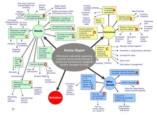The 3 Steps to a Successful Statement of Work | PPT