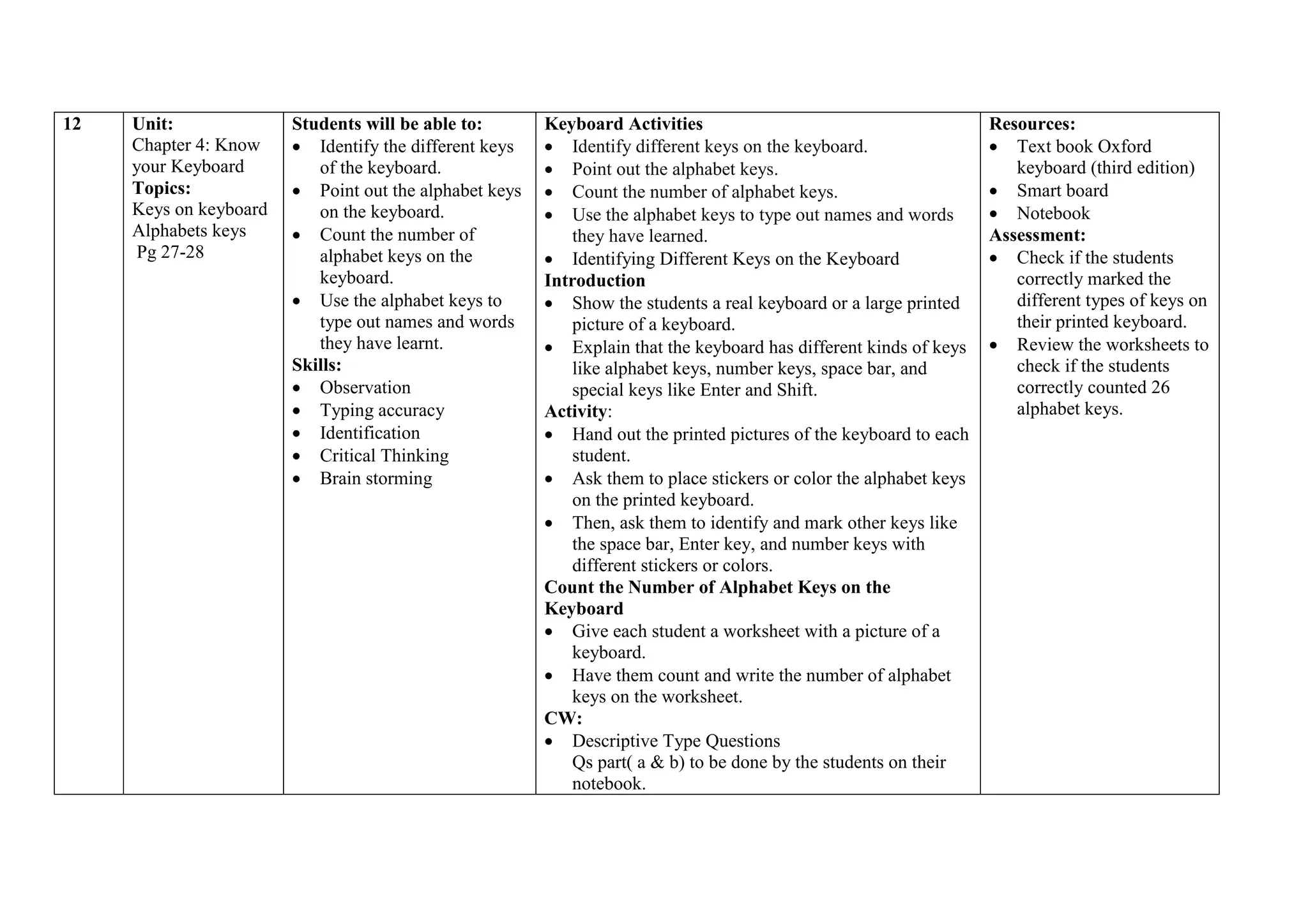 sow computer grade 1 ist term (1).ujnocx | PPT