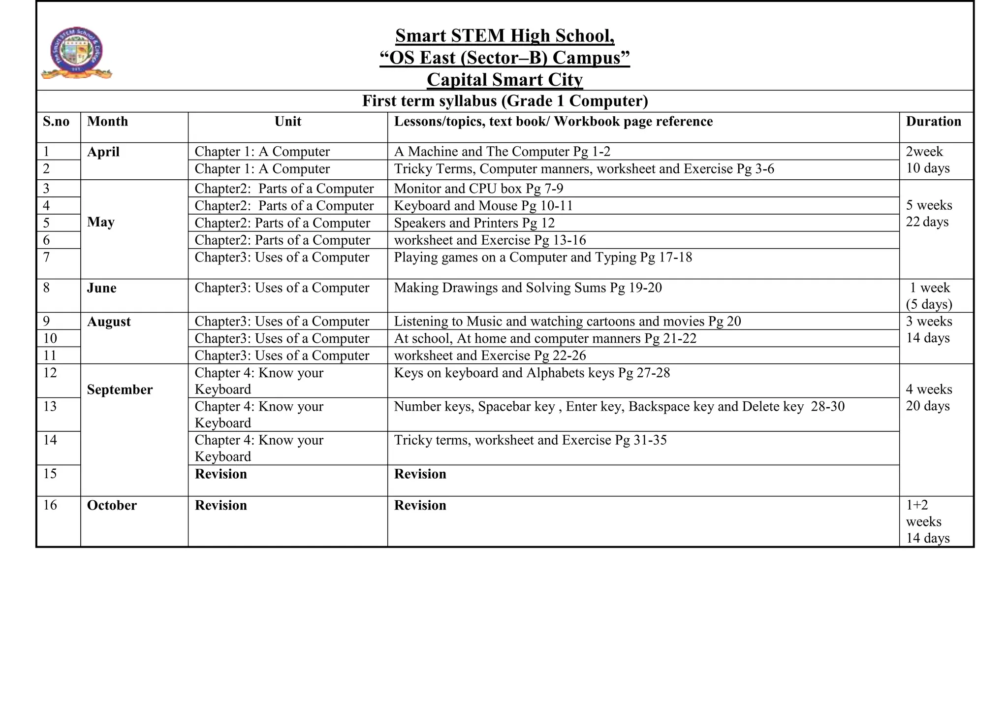 sow computer grade 1 ist term (1).ujnocx | PPT