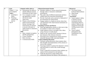 sow computer grade 1 ist term (1).ujnocx | PPT