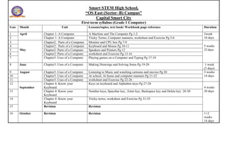 sow computer grade 1 ist term (1).ujnocx | PPT