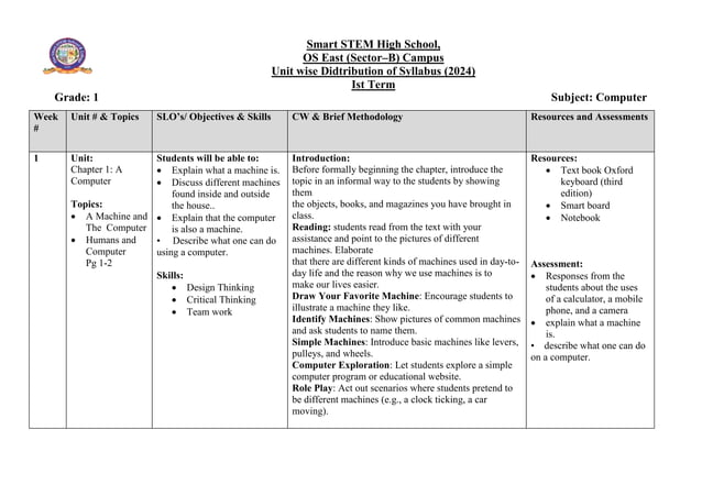 Sow Computer Grade 1 Ist Term 1ujnocx Ppt