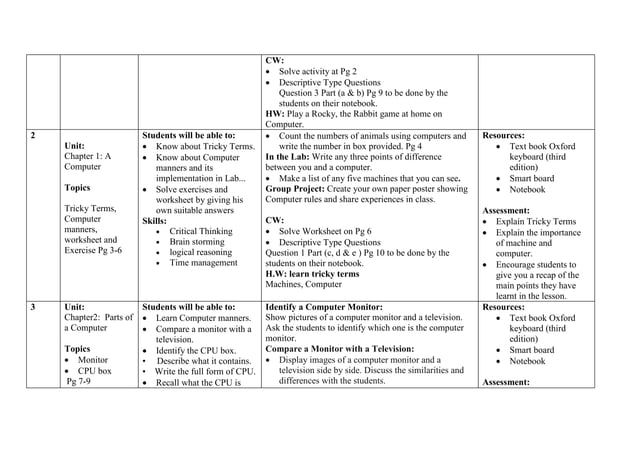 sow computer grade 1 ist term (1).ujnocx | PPT