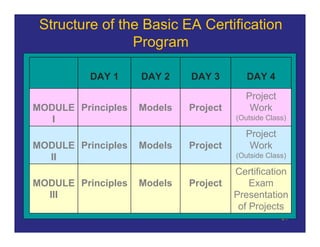 SowellEAC Enterprise Architect Certification Overview | PDF