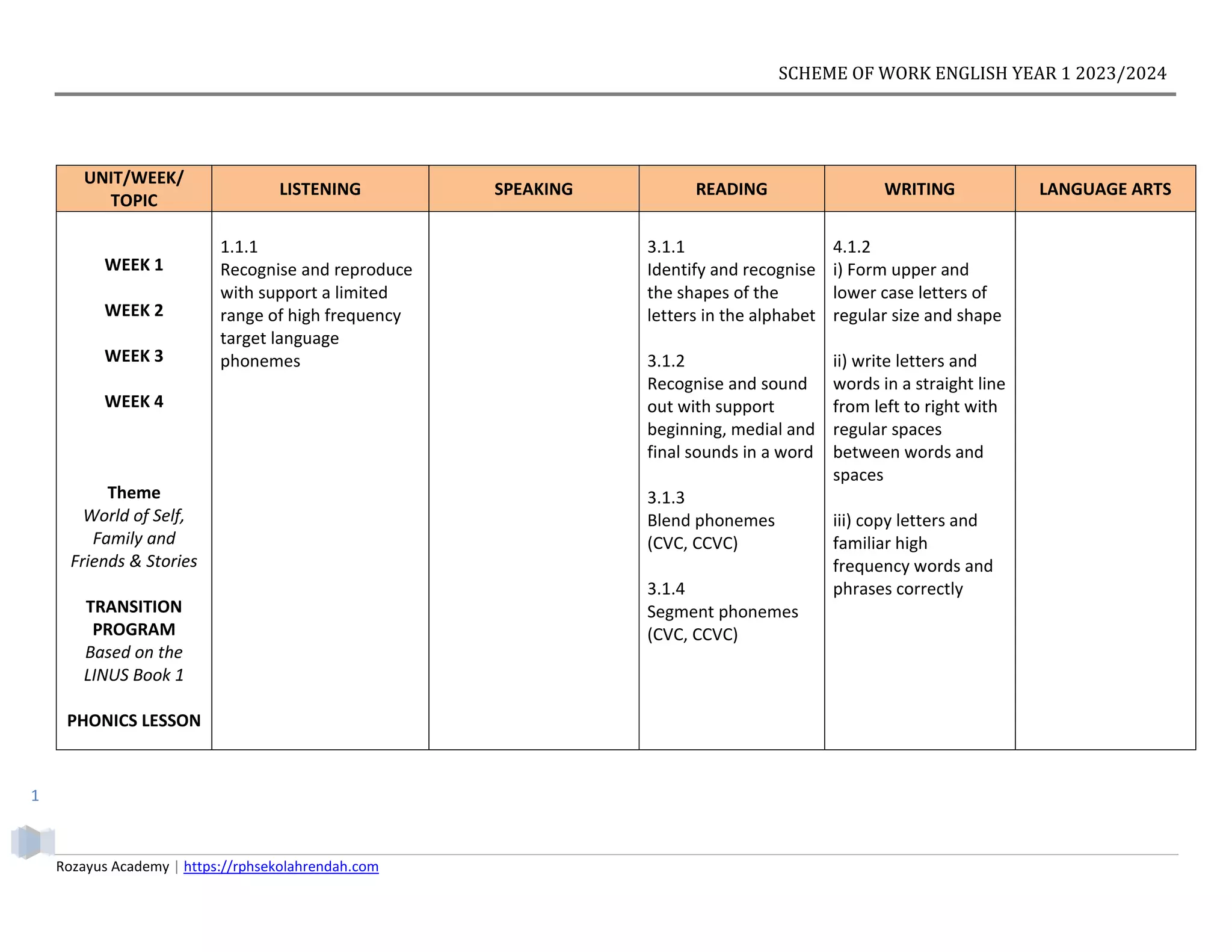 SOW ENGLISH YEAR 1 2023-2024 by RozayusAcademy.pdf