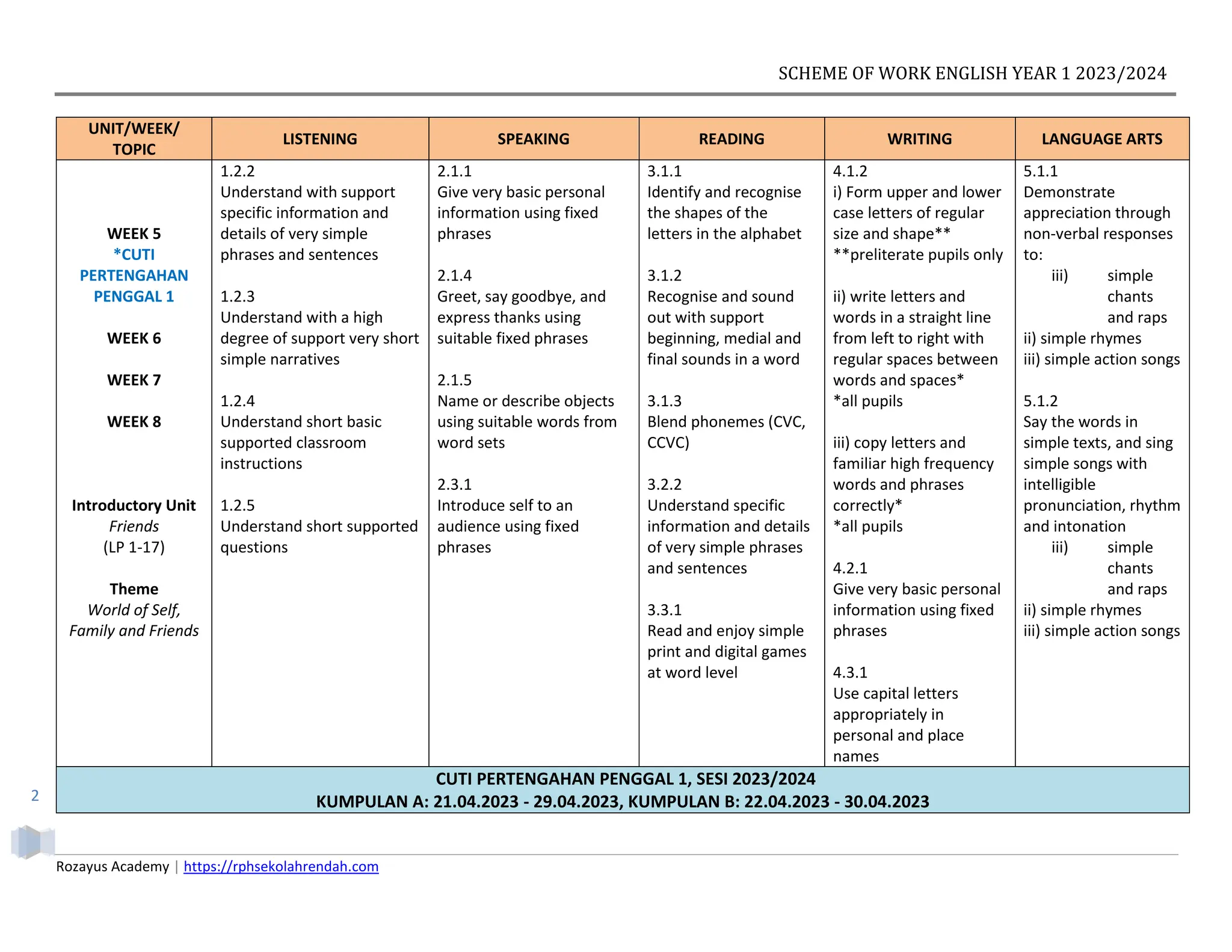 SOW ENGLISH LANGUAGE YEAR 1 YEAR 2023 2024 | PPT