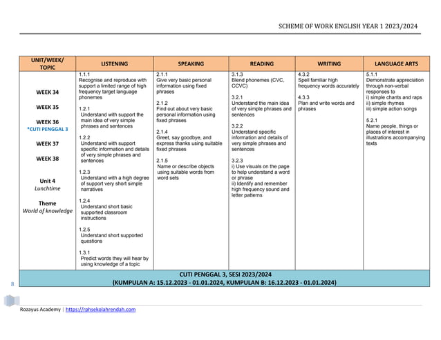 SOW ENGLISH LANGUAGE YEAR 1 YEAR 2023 2024 | PPT