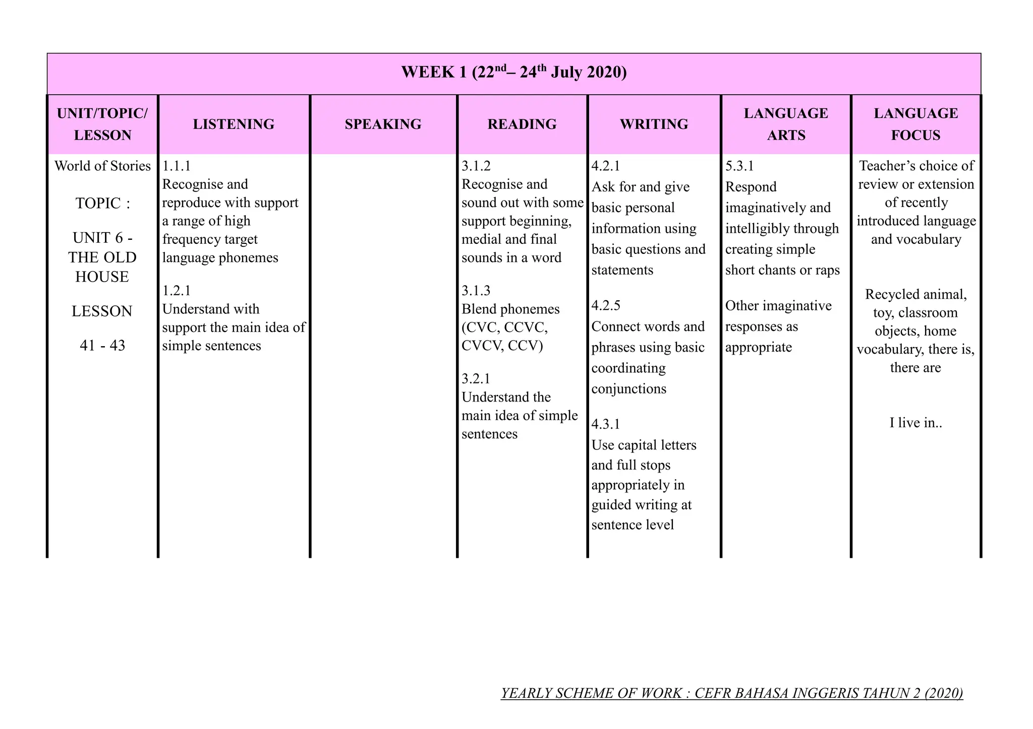 SOW ENGLISH YEAR (2) 2020.docx Education | DOCX