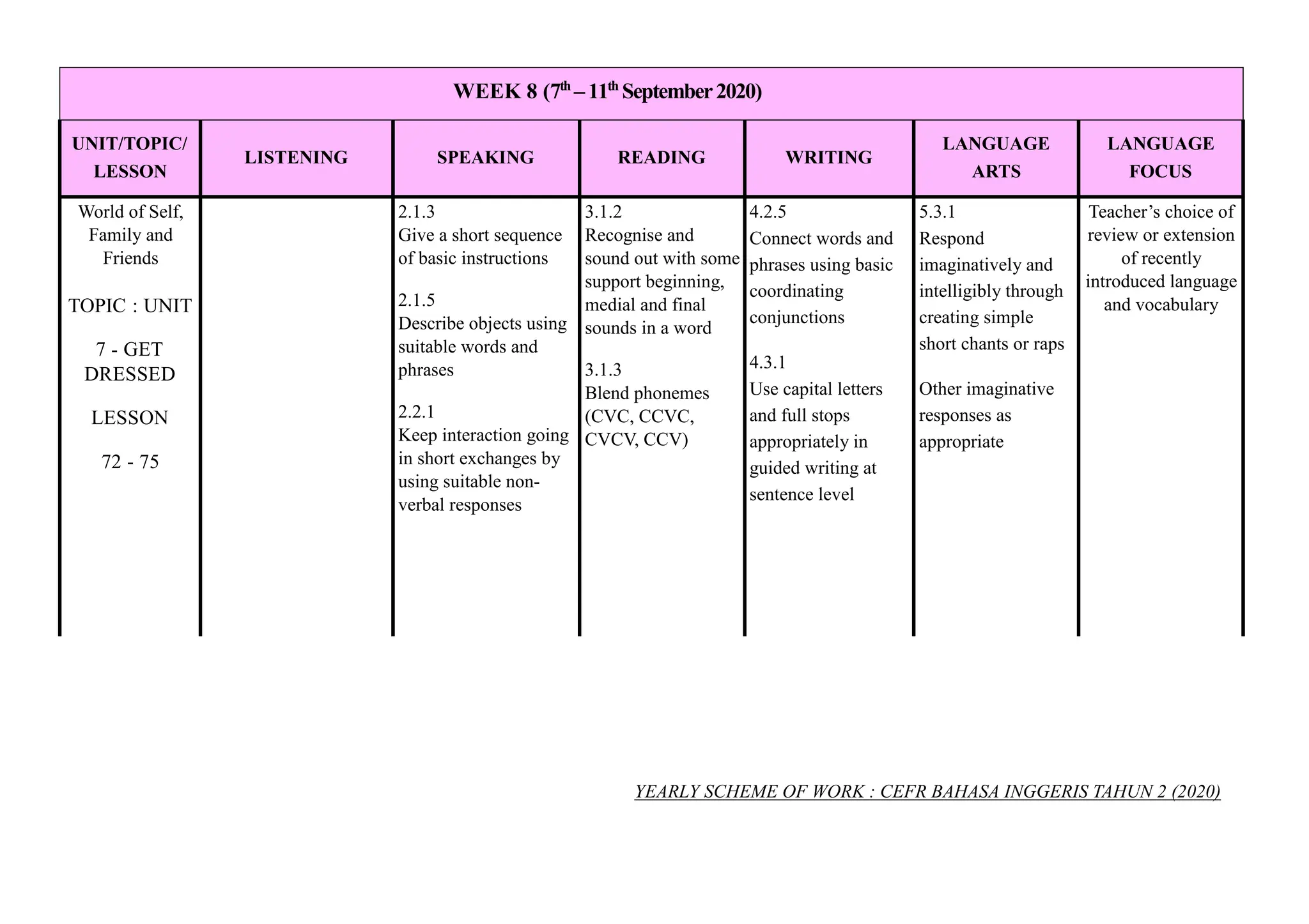 SOW ENGLISH YEAR (2) 2020.docx Education | DOCX