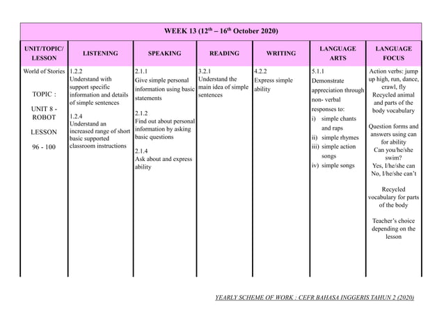 SOW ENGLISH YEAR (2) 2020.docx Education | PPT