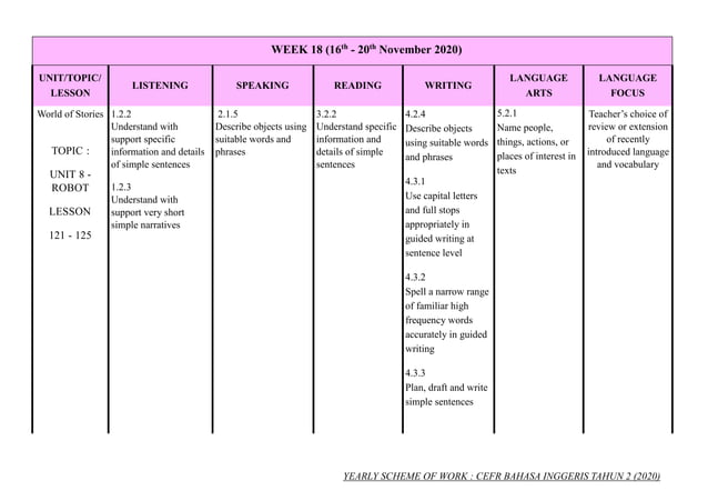 SOW ENGLISH YEAR (2) 2020.docx Education | PPT