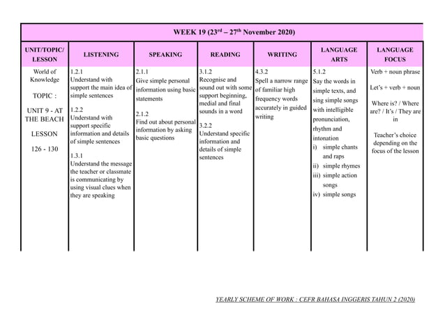 SOW ENGLISH YEAR (2) 2020.docx Education | PPT