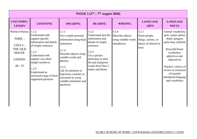 SOW ENGLISH YEAR (2) 2020.docx Education | PPT