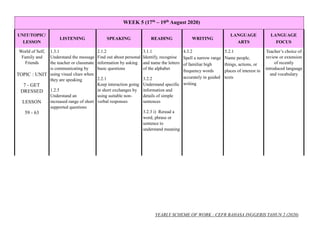 SOW ENGLISH YEAR (2) 2020.docx Education | PPT