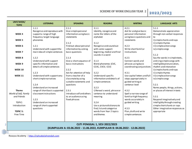 SOW ENGLISH YEAR 2 2022-2023.docx