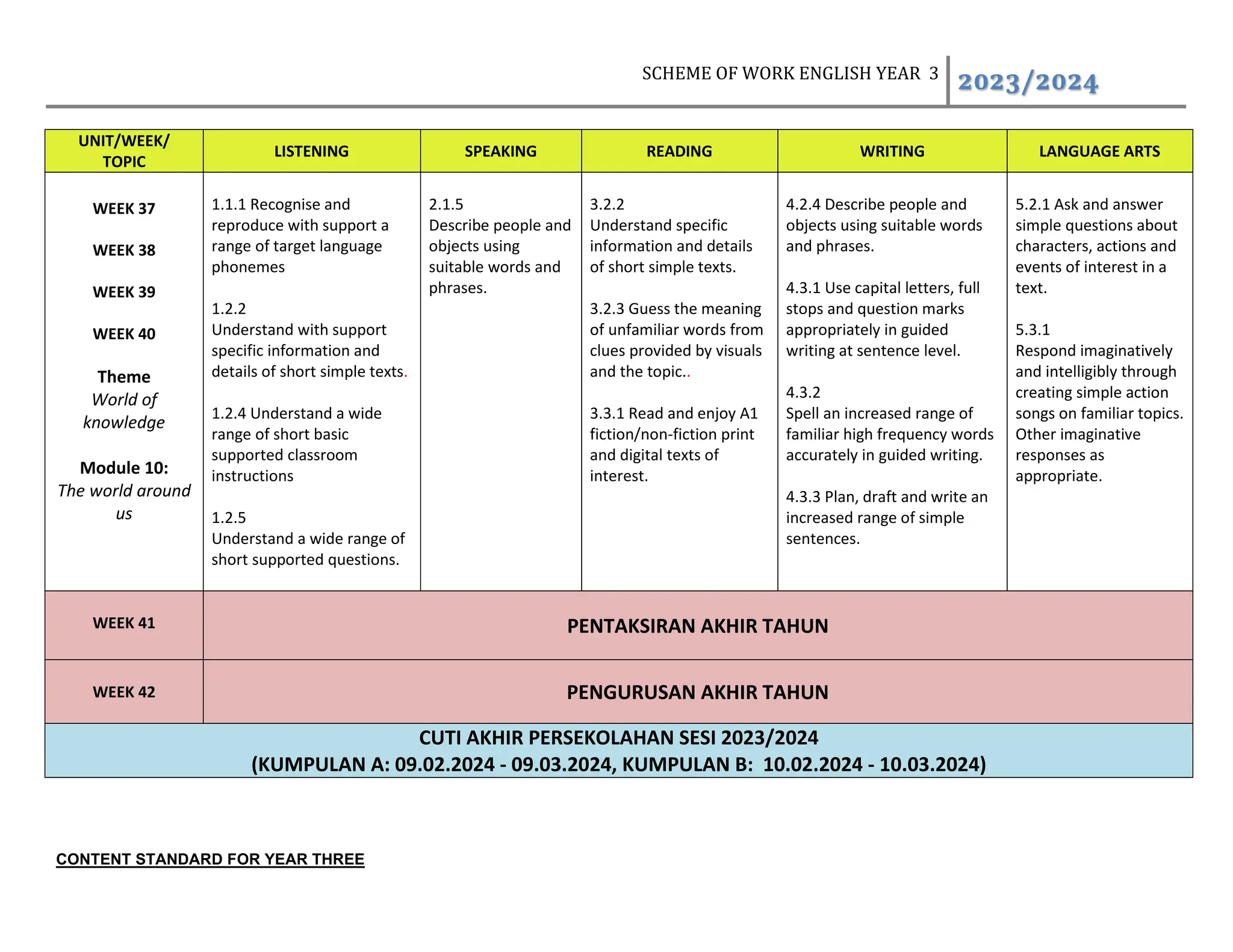 SOW ENGLISH YEAR ( RANCANGAN PENGAJARAN TAHUNAN) | PPT