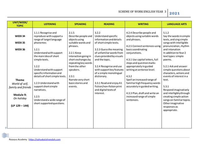Sow english year 3 2021 by rozayus academy | DOCX | Internet for ...