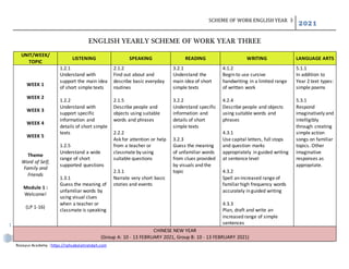 Sow english year 3 2021 by rozayus academy | DOCX