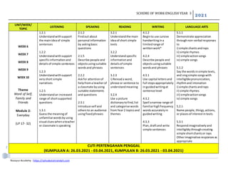 Sow english year 3 2021 by rozayus academy | DOCX