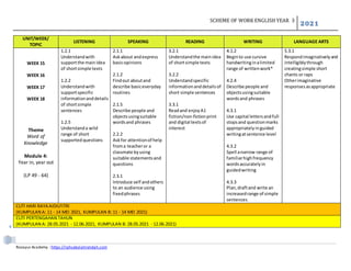 Sow english year 3 2021 by rozayus academy | DOCX