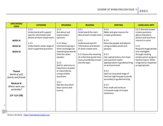 Sow english year 3 2021 by rozayus academy | DOCX
