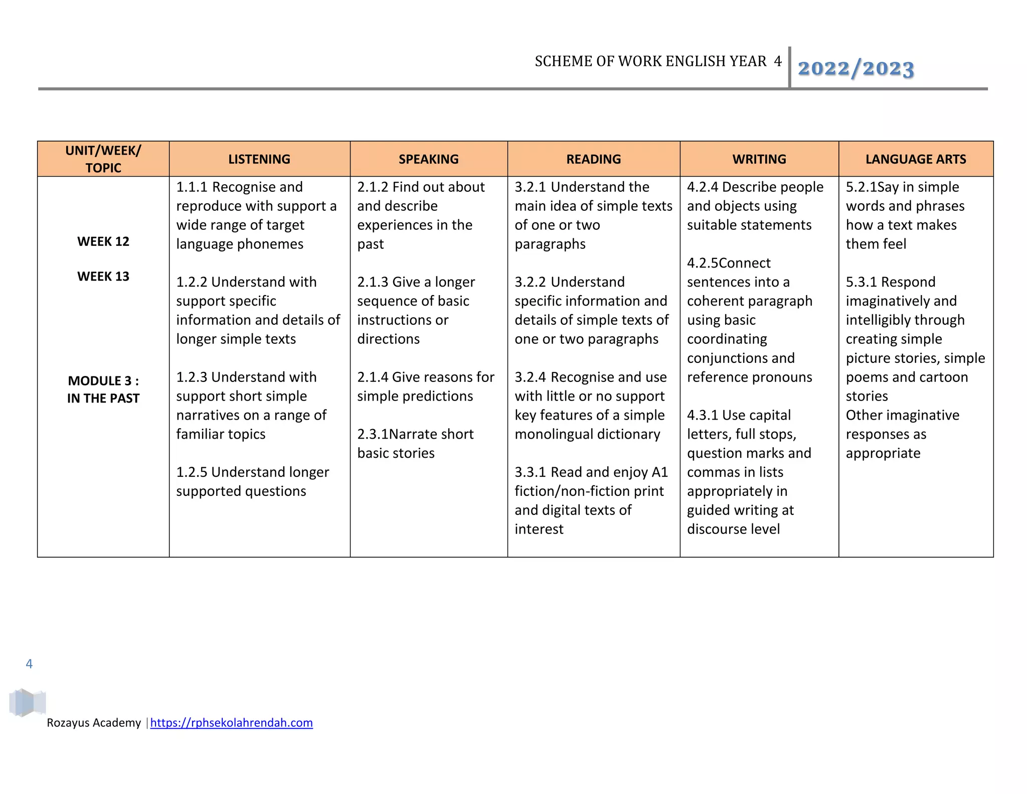 SOW ENGLISH YEAR 4 2023-2024 by RozayusAcademy.pdf