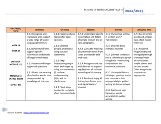SOW ENGLISH YEAR 4 2023-2024 by RozayusAcademy.pdf
